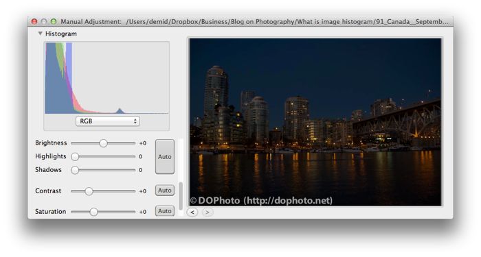 What Is Image Histogram using Histogram VeprIT